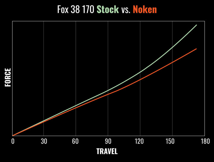 Noken – Mountain Racing Products
