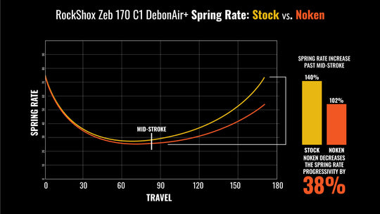 Noken – Mountain Racing Products